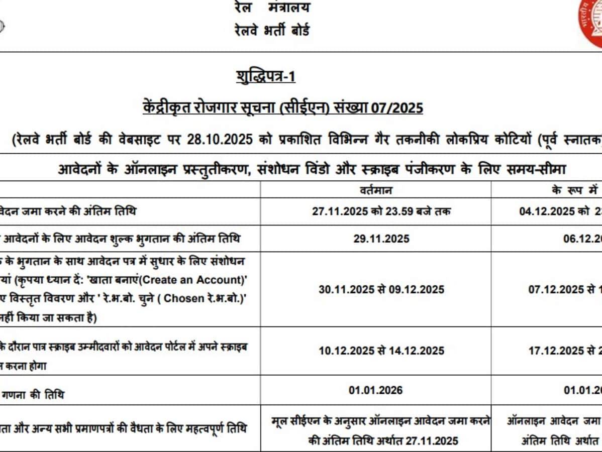 RRB NTPC 12th Level Recruitment: Application Deadline Extended ...